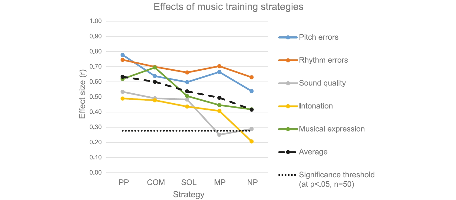 Imagine, Sing, Play- Det Jyske Musikkonservatorium