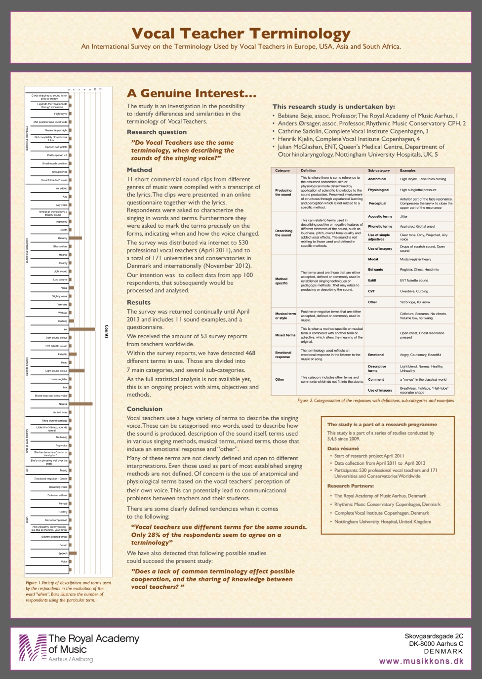 Vocal Teacher Terminology - Det Jyske Musikkonservatorium